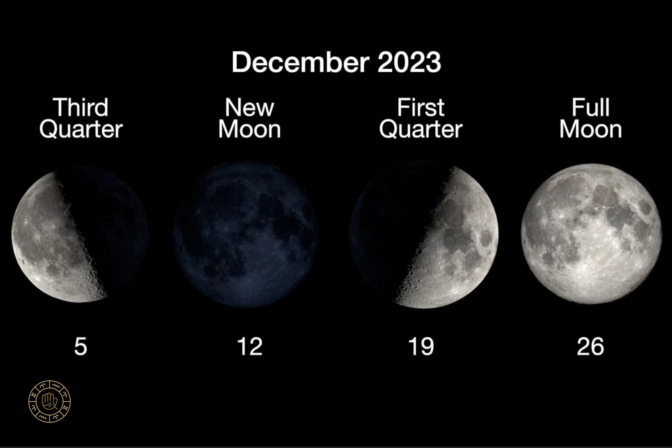 The Influence of Full Moon and New Moon on Zodiac Signs